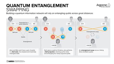 Quantum Entanglement Q Next