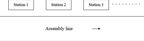 Basic Structure Of An Assembly Line Download Scientific Diagram