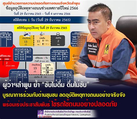 ผู้ว่าราชการจังหวัดลำพูน นำจิตอาสากำจัดผักตบชวาและวัชพืชในแม่น้ำกวง ตามโครงการจิตอาสา เราทำความ