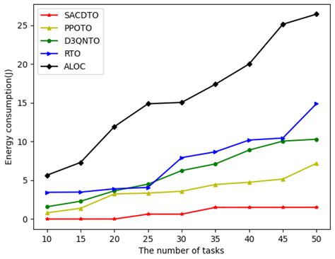 Drl Based Dependent Task Offloading Strategies With Multi Server Collaboration In Multi Access