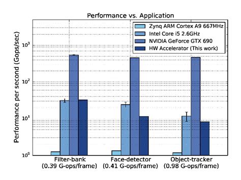 Figure 4 From An Efficient Implementation Of Deep Convolutional Neural