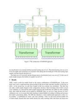HAlf MAsked Model For Named Entity Sentiment Analysis DeepAI