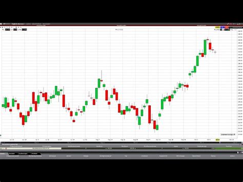 Trader Workstation Tws Captrader Your Online Broker