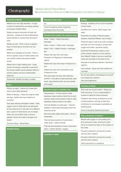 Flow Cytometry Cheat Sheet By Sourav355 2 Pages Education Biology Flow Cheat R Cheatography
