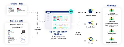 What Is Data Management Practical Guide Opendatasoft