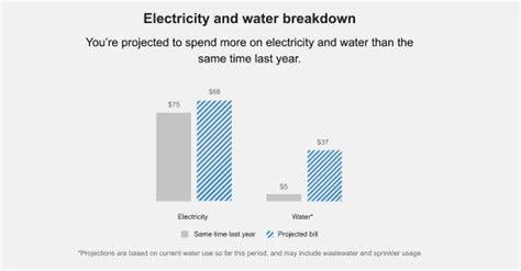 Multi Service Comparison Module