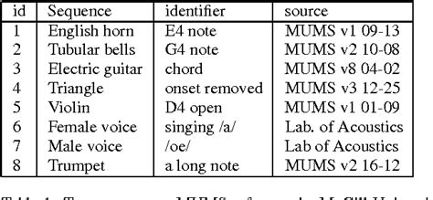 Warped Linear Predictive Coding Semantic Scholar