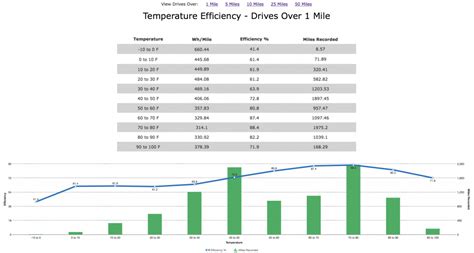 Temperature Efficiency