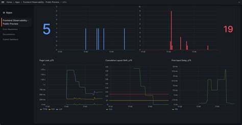 Frontend Observability With Grafana Faro Mayflower Blog
