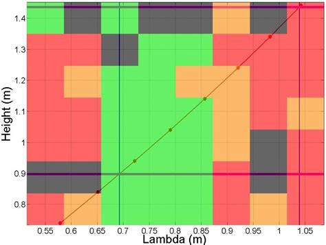 Monopulse Systemmultipath Antennas Separation 70 Cm Distance Download Scientific Diagram