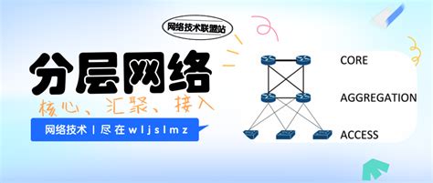 网络层次架构：核心层、汇聚层、接入层，解密网络的脉络！ Csdn博客