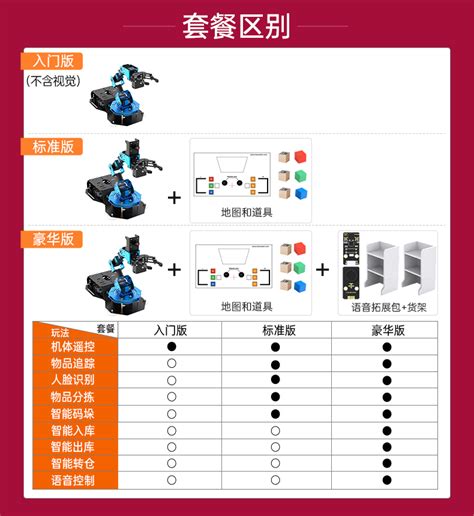 Robotic Arm Deluxe Editionincludes Raspberry Pi 4b4g Seven Star