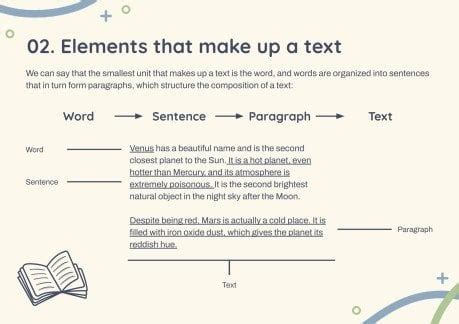 How To Organize A Text Google Slides PowerPoint