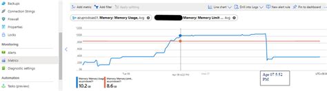 memory caching issue in azure analysis services microsoft qanda