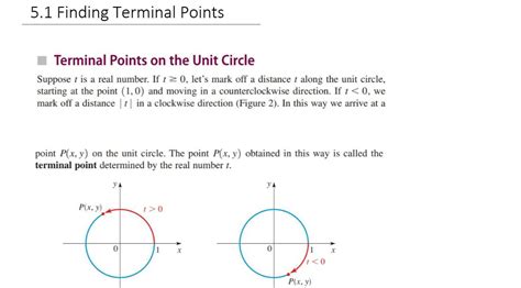 M142 Intro To Locating Terminal Points On The Unit Circle
