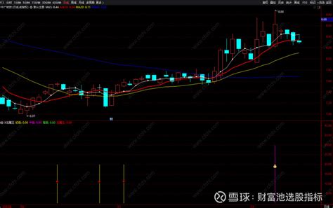 龙魔王 通达信钱袋子买卖点指标公式 副图 源码 龙魔王 通达信钱袋子买卖点指标公式 副图 源码指标介绍红色箭头买入钱袋子卖出提示指标类工具