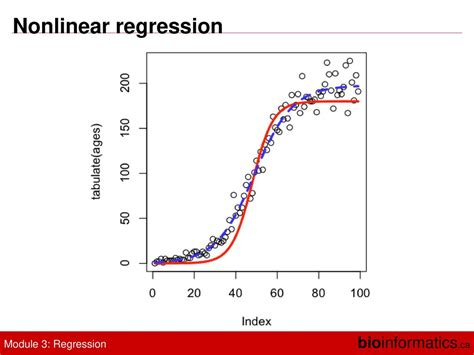 Canadian Bioinformatics Workshops Ppt Download