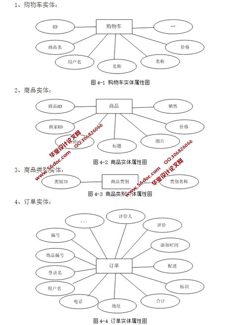 水果选购系统的设计和实现 前台加后台 ASP NET SQL 含录像 ASP NET 设计资料网