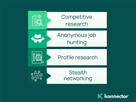 Linkedin Incognito Mode 2025 Guide To View Profiles Private