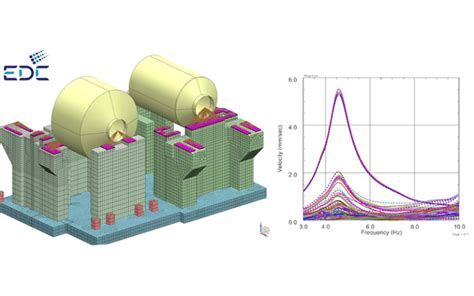 Dynamic Simulation And Analysis Engineering Dynamics