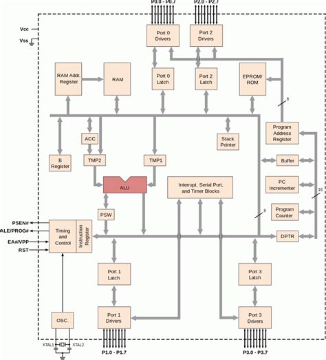 80c51 Sbc Mcs 51 Firmware And Circuits Delabs