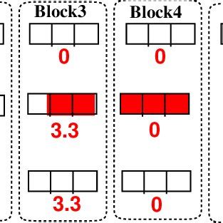 An Illustration Of The Algorithm Operation Download Scientific Diagram