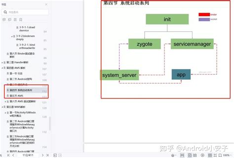 腾讯技术团队倾情整合：android Framework开发揭秘