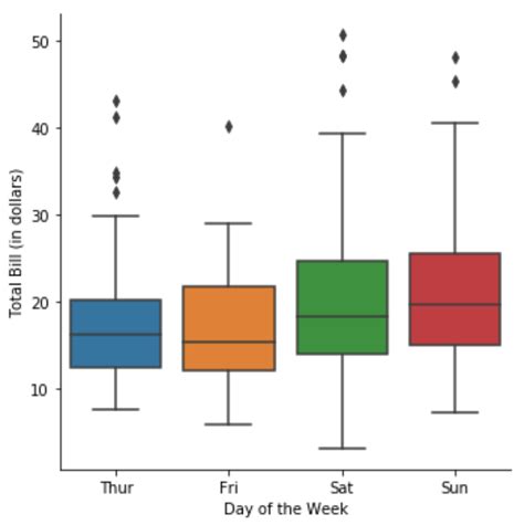 Box Plots Python