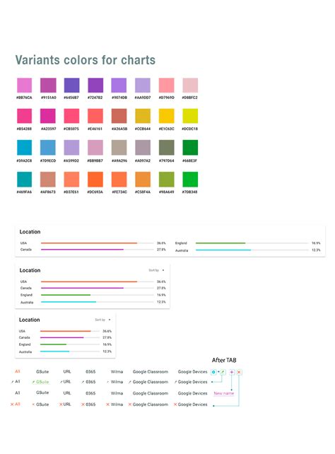 Dashboard Highcharts Chart On Behance