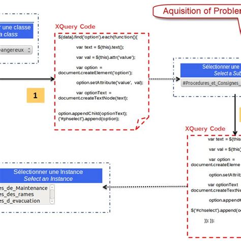 Steps For Extracting Data From The Ontology Download Scientific Diagram