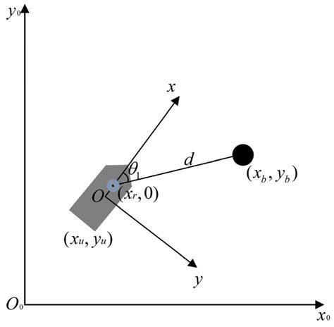 jmse free full text maritime search path planning method of an