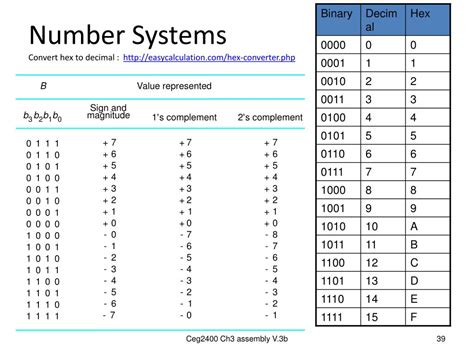 PPT Chapter Introduction To Assembly Language Programming PowerPoint Presentation ID