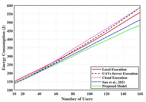 Optimizing Task Offloading Energy In Multi User Multi Uav Enabled