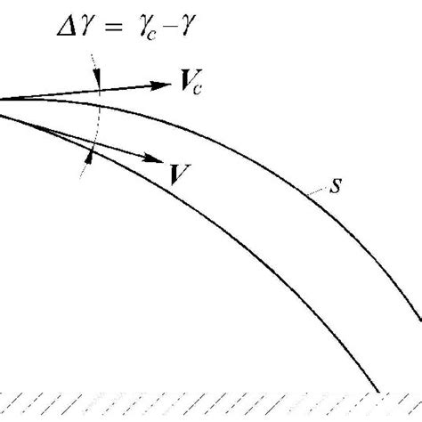 Geometry Of Proportional Navigation In Vertical Plane Download Scientific Diagram