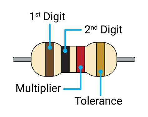 Four Band Resistor Color Code Electronic Component 25747521 Vector
