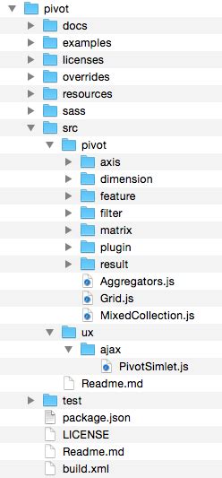 ext js 向导 ext js 6 pivot grid 升级向导