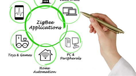 What Is A Zigbee Smart Home Hub Complete Guide And Benefits