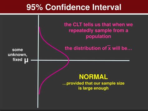Ppt 95 Confidence Interval Powerpoint Presentation Free Download