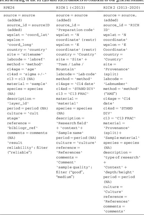 table 1 from hoebe et al 2023 parsing prehistoric patterns semantic scholar