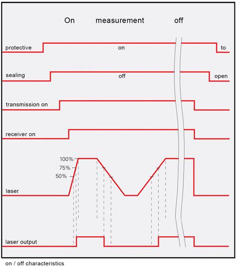 Affordable Non Contact Laser Tool Setter Supplier SilverCNC