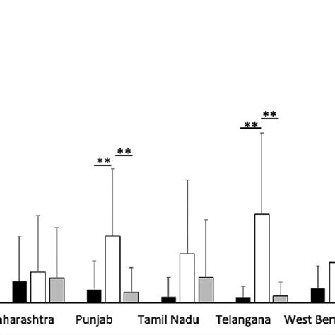 Pathogenesis Of Mycoplasma Gallisepticum Download Scientific Diagram