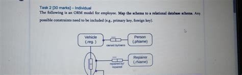 Solved Task 2 [30 Marks] Individual The Following Is An