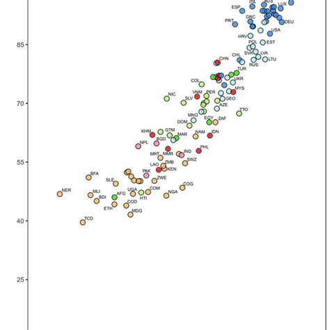 3 Comparing The GBD 2017 UHC Service Coverage Index In 2017 To HALE Download Scientific