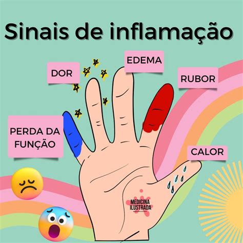 Sinais Da Inflamação Tecnico Em Enfermagem Curso Tecnico De