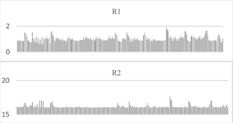values r1 and r2 during tests [22] download scientific diagram