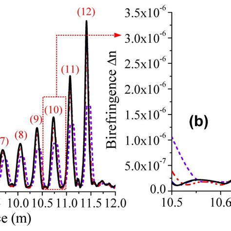 Pdf Distributed Polarization Analysis With Binary Polarization Rotators For The Accurate