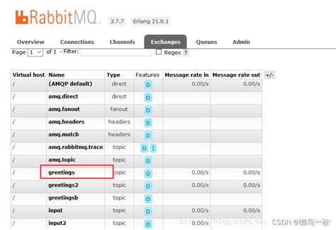 rabbitmq消费者分组与消息分区 rabbitmq group csdn博客
