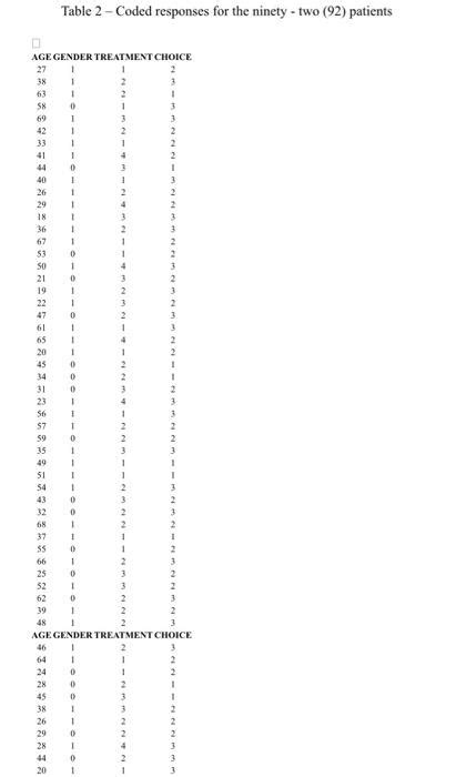 Solved Table 2 Coded Responses For The Ninety Two 92 Chegg