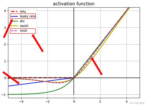 Python基于改进yolov5的烟叶病害检测系统（附带源码）烟叶数据集 Csdn博客