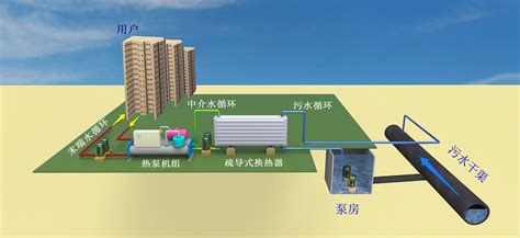 污水源热泵系统 青岛科创蓝新能源股份有限公司